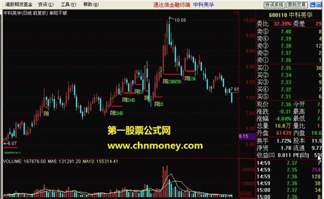 单阳不破—主图指标详解 通达信源码贴图通达信公式好公式网
