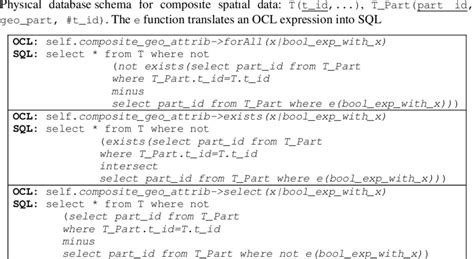 Using Set Based Ocl Operations To Decompose A Composite Geometry