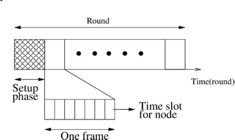 Figure From An Energy Efficient WSN With Cooperative Relaying Technique Semantic Scholar