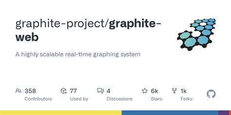 Github Graphite Projectgraphite Web A Highly Scalable Real Time