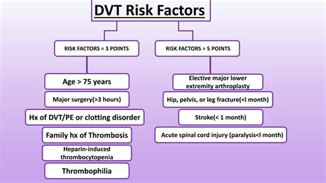 Ppt Dvt Topic Discussion Powerpoint Presentation Free Download Id