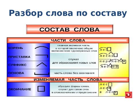 Памятки по русскому языку Грамматические разборы 4 класс