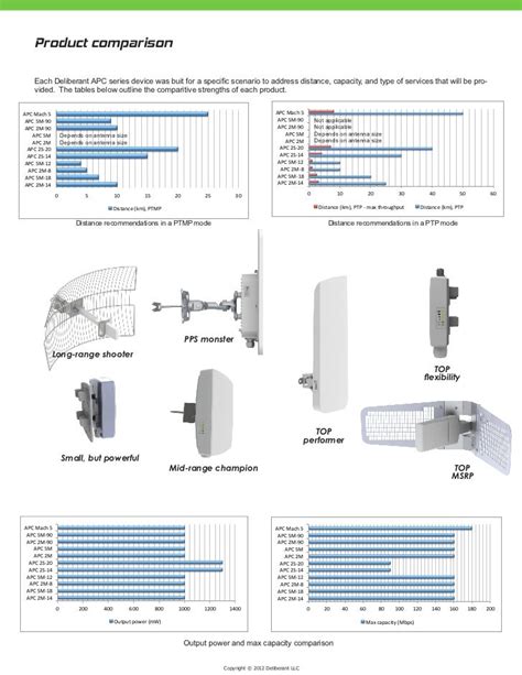Apc Series Product Overview May 2012