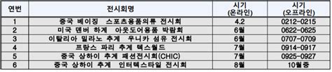 수출길 막힌 패션업계 온라인 전시회로 활로 지원 전자신문
