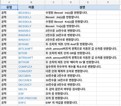 알아두면 쓸모 있는 구글 스프레드시트 팁 Google 스프레드시트 함수 vs MS 엑셀 함수 비교 분석