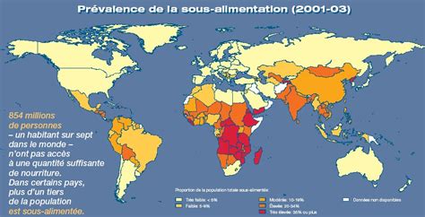 Developpement Durable Sous Alimentation