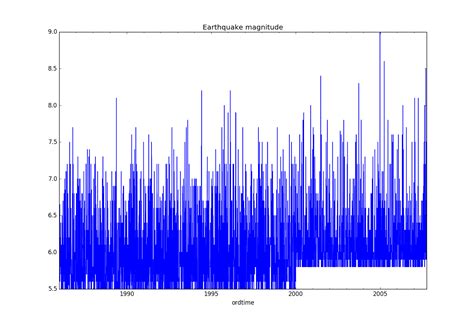 GitHub Icefoxen Quakes Fetch Earthquake Data
