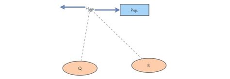 modeling week 3 insight maker