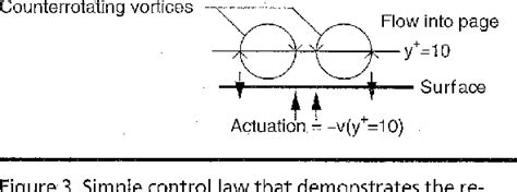 Figure 3 From Analog Vlsi System For Active Drag Reduction Ieee Micro Semantic Scholar