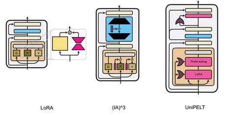 Adapterhub Updates In Adapter Transformers V31