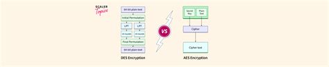 difference between aes and des encryption scaler topics