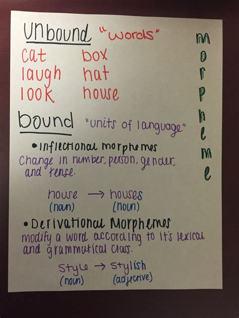 Morphemes And Language