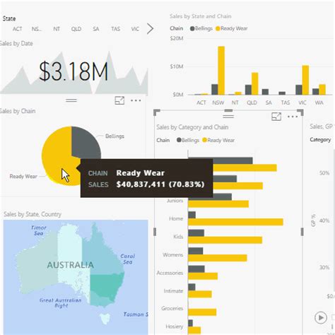 Mynda Treacy Power BI Webinar And Course