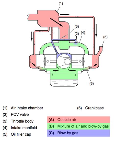 PCV Hose Subaru Outback Forums