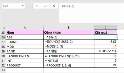 Cách Dùng Các Hàm Excel Nâng Cao Và ứng Dụng Vào Thực Tế Chia SẺ KiẾn
