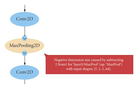 Design Time Error Feedback In The Deepforge Keras Editor Download