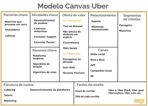 Ejemplos Del Modelo Canvas Hot Sex Picture