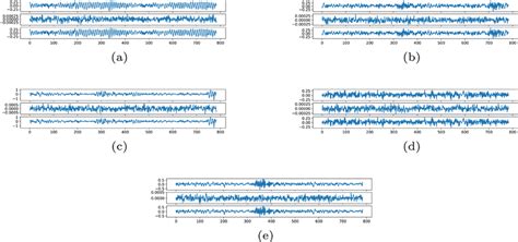 The Signal Diagram Of Original Noise And Its Superposition On Cwru