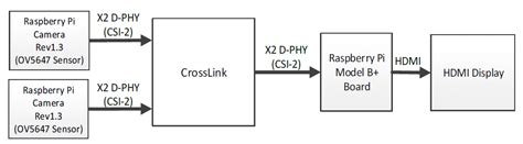 Programming Lattice Crosslink Devices Rfpga