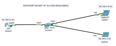 Practical Network Security Concepts Part 1 Switchport Security