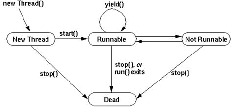 Clases de Java 10 Fundamentals Capítulo 8 Hilos y Concurrencia