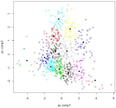 Charles Leifer Using Python And K Means To Find The Dominant Colors In Images