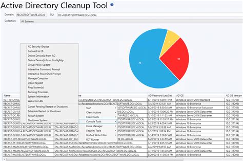 Dashboard Series Know Your Devices To Manage Update And Secure Them Effectively Recast Software