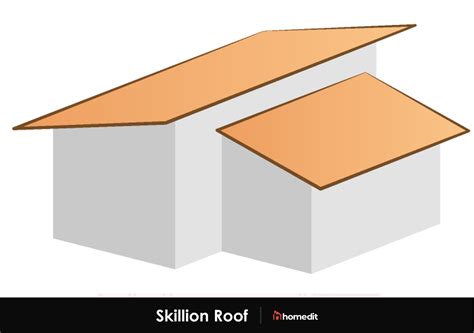 Skillion Roof Types