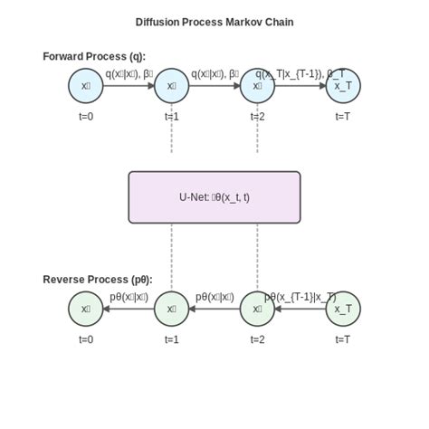 Training Custom Diffusion Models Ai Tutorial Next Electronics