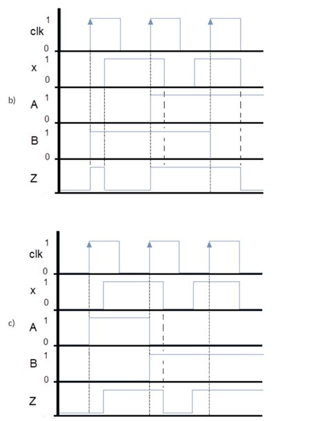 solved question 12 18 pts sequential circuit analysis 5