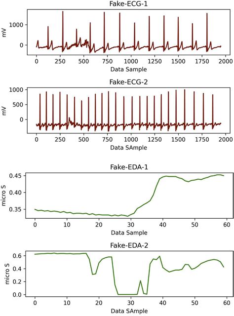 Frontiers Automatic Cybersickness Detection By Deep Learning Of Augmented Physiological Data
