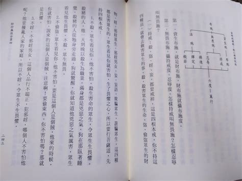 關於六度 金剛經怎麼只講行布施呢 靈異板 Dcard
