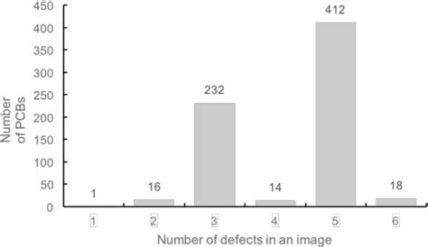 Figure 1 From A Pcb Dataset For Defects Detection And Classification Semantic Scholar