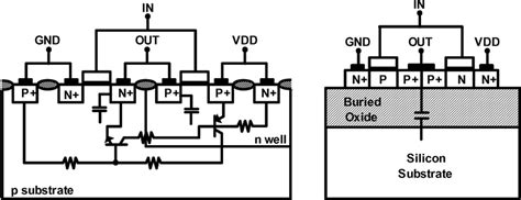 Bulk And Soi Cmos Parasitics Download Scientific Diagram