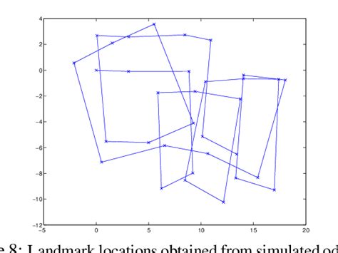 Srq Plots For A Mc Cubed Algorithm B Single Chain Mcmc Obtained