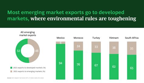 The Sustainability Imperative In Emerging Markets Infinity Supply
