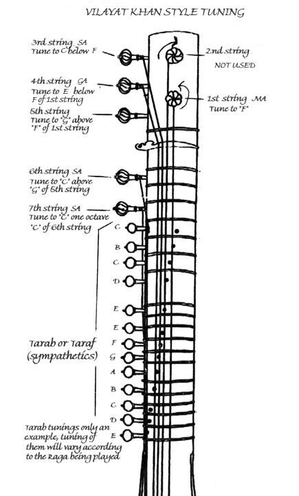 Help For Beginner Tuning A Vilayat Khan Sitar R Sitar