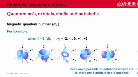 Quantum Numbers Orbitals Subshells And Shells Cv Youtube