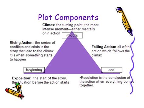 Five Key Elements Of A Plot Diagram