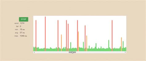 Ethernet Ping Spikes R Pcmasterrace