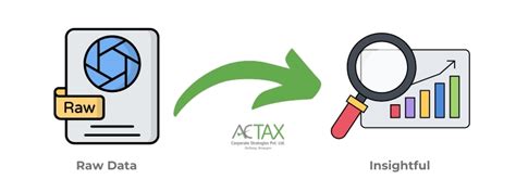 Key Differences Between Bookkeeping Accounting Actax India