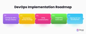 Devops Implementation Complete Guide Devox Software