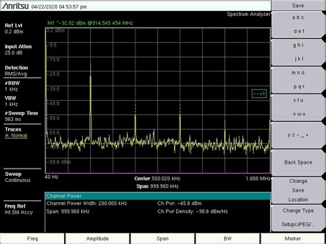 7 Spectrum Analyzer Data From Lna Rev 2 Download Scientific Diagram