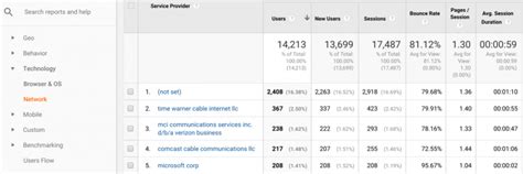 What Is Bot Traffic And How To Stop Traffic Bots CHEQ