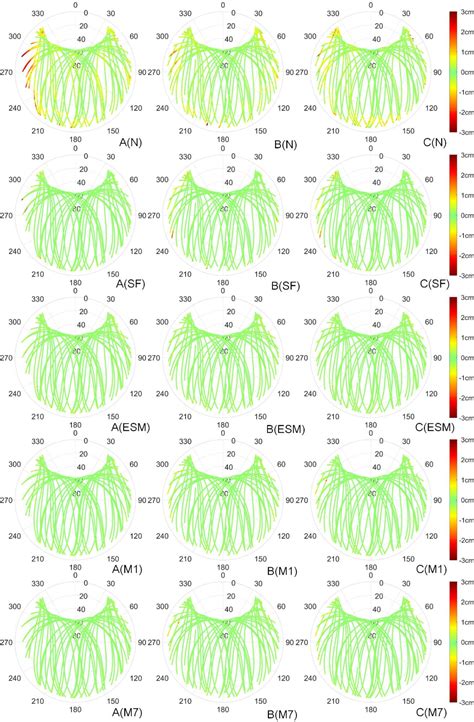 Figure 2 From A Novel Method For Mitigating The Gps Multipath Effect