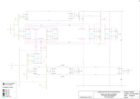 Digsilent Ibérica Cigre B457 Dc Grid Test System Part I Load Flow
