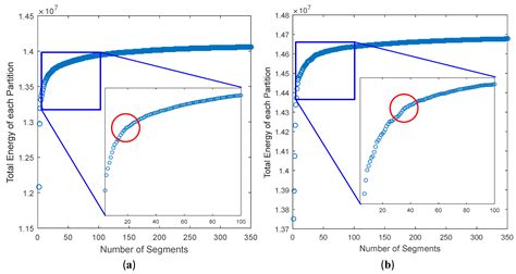 superpixel based segmentation of polarimetric sar images through two