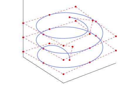 Quartic Nurbs Curve With Control Net Dotted Describing The Rod