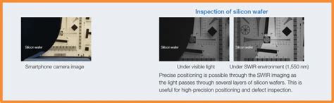 Swir Camera High Resolution Shortwave Infrared Imaging Va Imaging