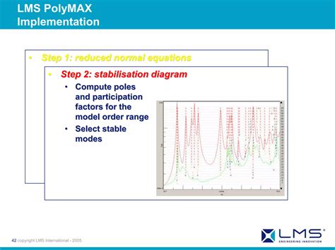 modal analysis basic theory ppt